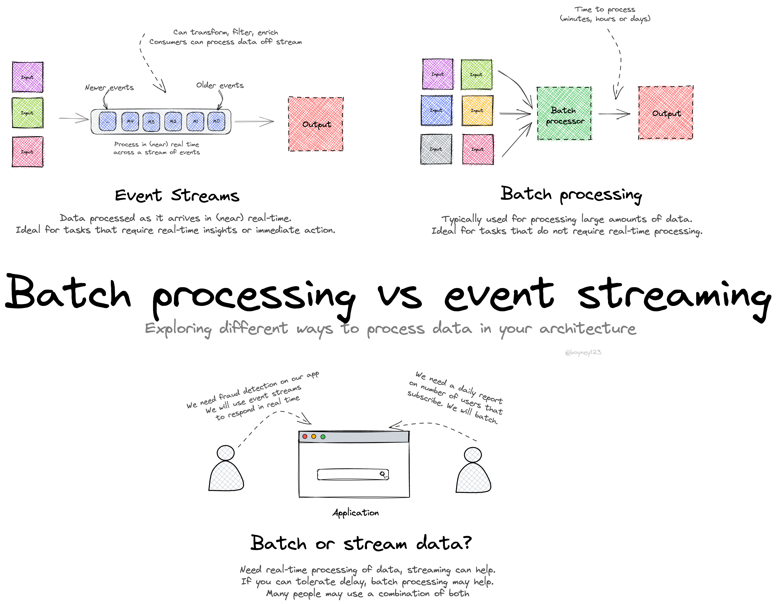 Internal Vs External Events